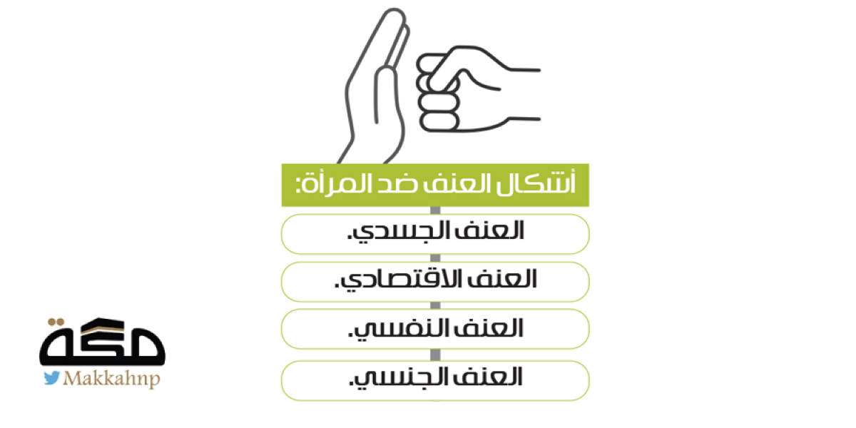 4 أشكال للعنف ضد المرأة تسبب الأذى النفسي | صحيفة مكة